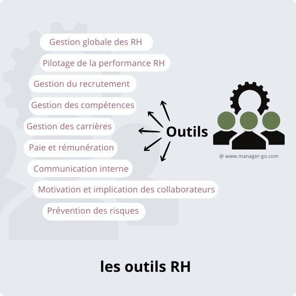 Les outils RH à connaître