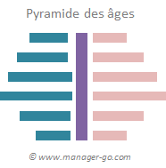 La pyramide des âges : un outil prévisionnel au service des RH