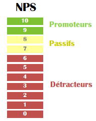Net Promoter Score et satisfaction client : pourquoi ? Comment