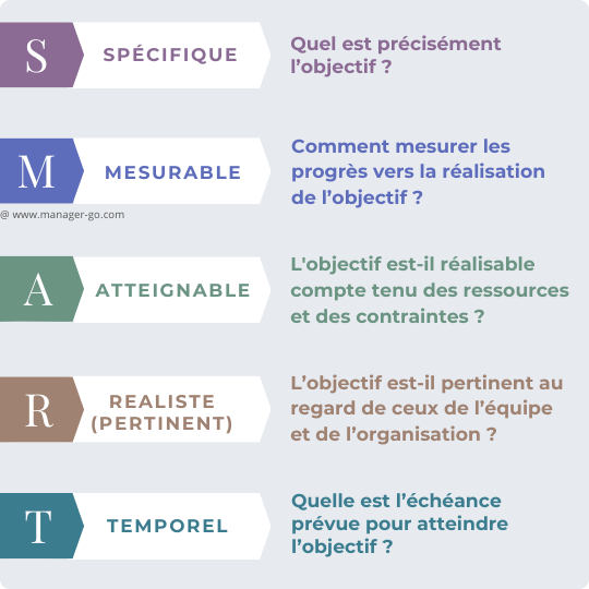 Tableau D'objectifs Vierge