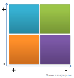 Outils de la stratégie - matrices et autres méthodes