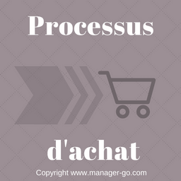 Les 5 étapes du processus d'achat : utilisez ce modèle pour vos actions