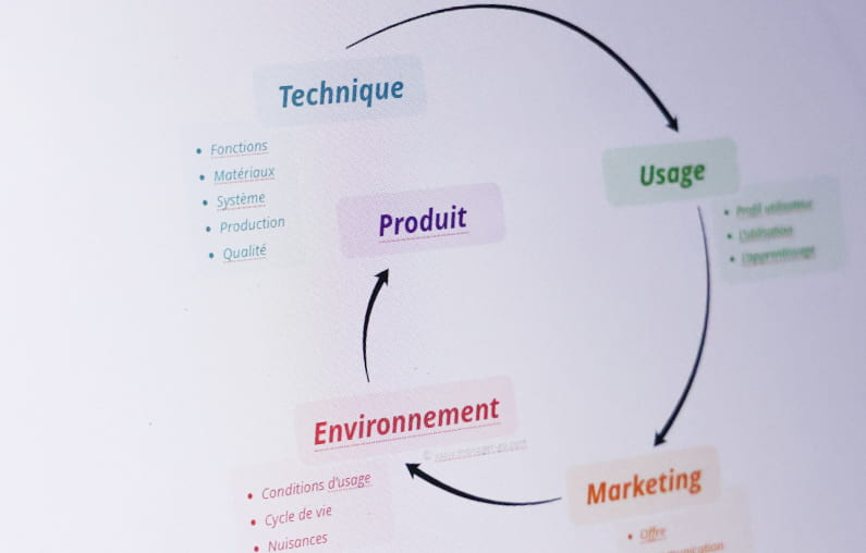 Comment réaliser une veille documentaire
